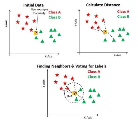Python Machine Learning Deep Learning And Django Framework