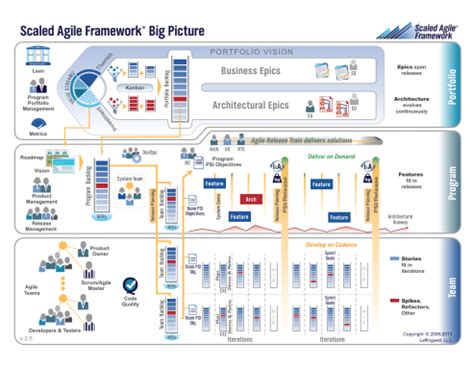 What Is The Scaled Agile Framework SAFe And Why Should You Care