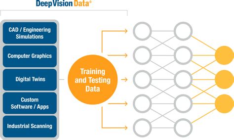 synthetic training data for machine learning systems deep vision data