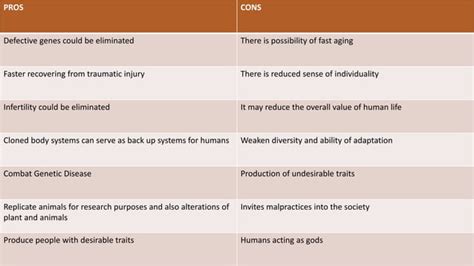 ethical issues in genetic cloning pptx