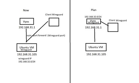 Wireguard Config Guide General Questions Vyos Forums