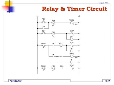 Apa Itu Plc Dan Program Dari Plc Program Logic Controller PPT