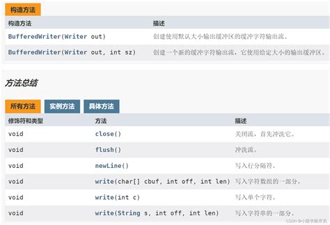 Javaio流详解：分类、节点流、过滤流与对象流 Csdn博客