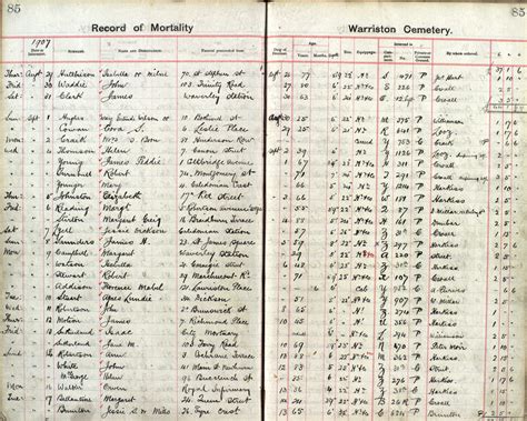 Florence Mabel Addison 1907 1907 Mémorial Find A Grave