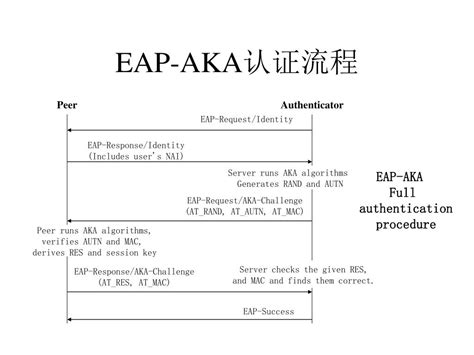 Ppt Eap Aka Powerpoint Presentation Free Download Id 150137