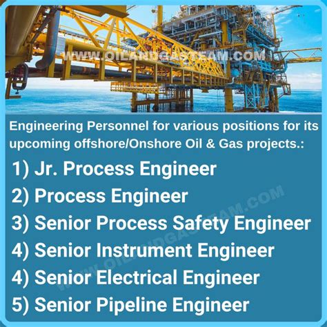 Onshore And Offshore Jobs On Linkedin Engineering Projects Engineer