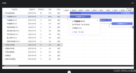Vuedhtmlx Gantt 实现甘特图 快速入门【甘特图】 Csdn博客 Vuedhtmlx Gantt 实现甘特图 快速入门【甘特图】 Csdn博客