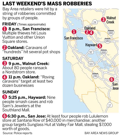 Bay Area Organized Robberies Bring Calls For Accountability