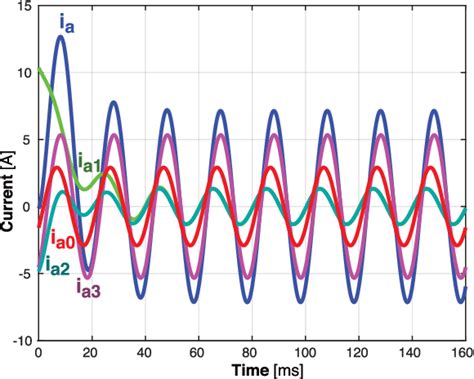 Figure 11 From An Analytical Prediction Model Of Balanced And