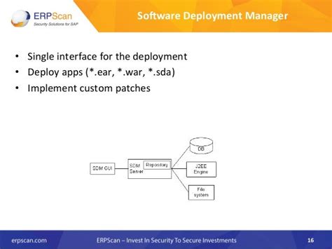 Injecting Evil Code In Your Sap J2ee Systems Security Of Sap Softwar