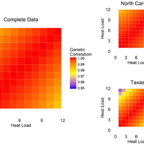 Genetic Correlation Matrix For Reaction Norm Models For Bw In Duroc