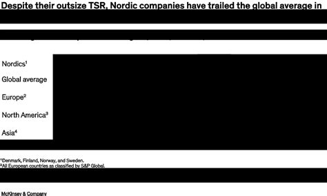 How Nordic Companies Can Spur Growth To Win Mckinsey
