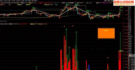 通达信实战成交量副图源码 公式指标网
