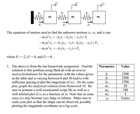I Am Running A For Loop In Matlab I Have Constructed Chegg