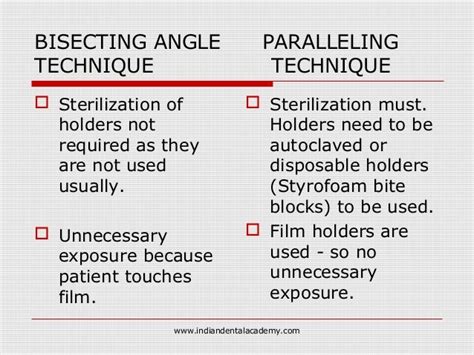 Bisecting Angle Vs Paralleling Technique Orthodontic Courses By Indi…