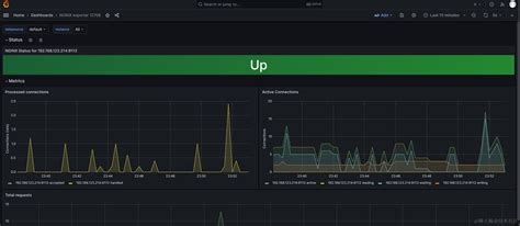 Prometheus Grafana 监控平台实践 搭建 常用服务监控 告警 易墨 博客园