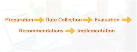 How To Audit Your Marketing Christopher Melotti