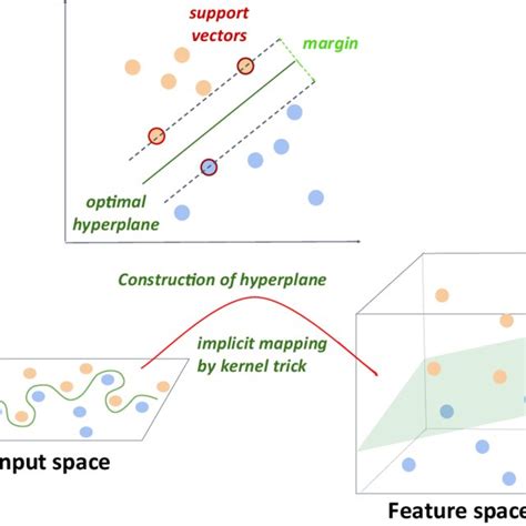 Illustration Of The Underfitting Overfitting Issue On A Simple