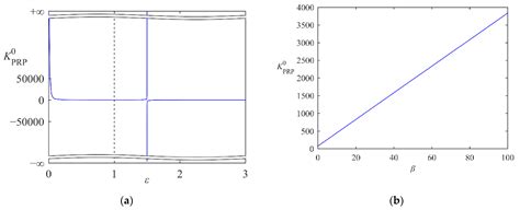 Hyperspectral Remote Sensing Image Classification Based On Partitioned Random Projection Algorithm