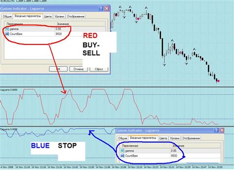 My Setup Of Laguerre Rsi For Gbpjpy Technical Indicators Mql5