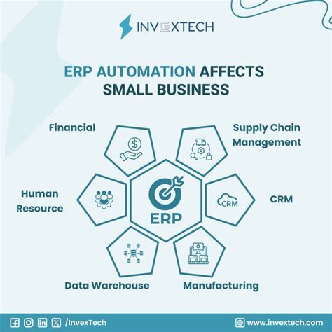 Invextech On Linkedin Invextech Erpautomation Finances Supplychain Crm Humanresources