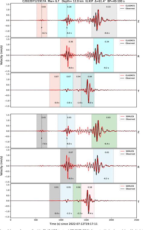 Figure 1 From Data Space Cross Validation Of Global Tomographic Models 1 To Assess Mantle