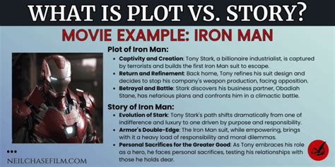 Plot Vs Story Whats The Difference With 3 Examples