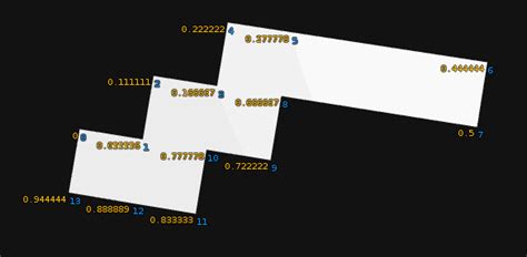 U Coordinate On Closed Prim Scripting Od Forum