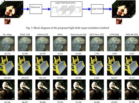 Figure 1 From Light Field Super Resolution Using A Low Rank Prior And Deep Convolutional Neural