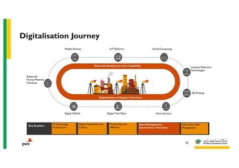 Oracle Goldengate Roadmap Oracle Openworld 2020 Pdf