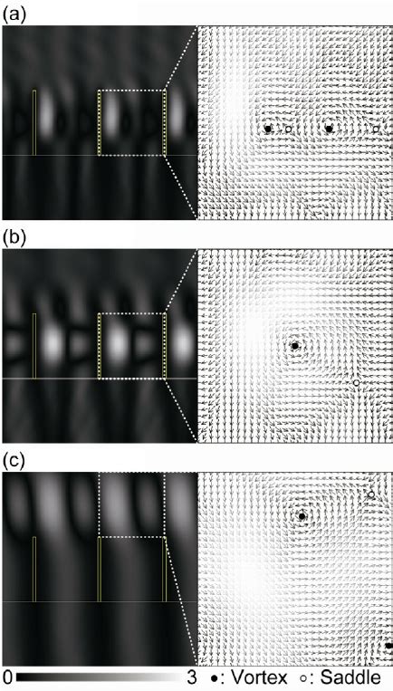 A Simulated Zero Order Reflectance Spectra For Different Optical