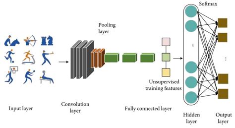 Bigdata Analytics Datascience Ai Machinelearning Iot Iiot