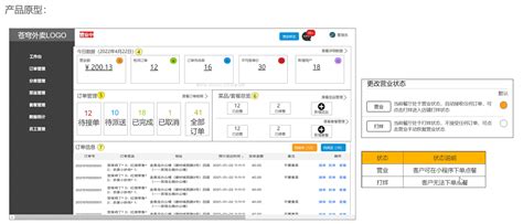 苍穹外卖05 redis常用命令andand在java中操作redis spring data redis使用方式and店铺营业状态设置 csdn博客