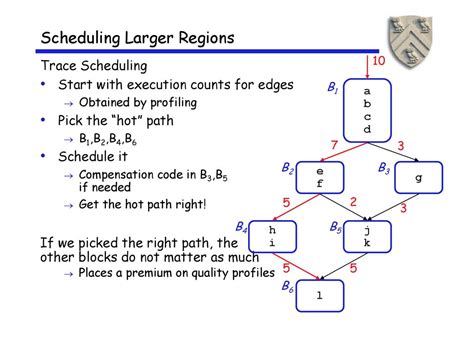 instruction scheduling beyond basic blocks ppt download