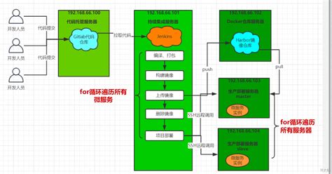 jenkins（v2 263） jenkins docker springcloud微服务持续集成（下） 《k8s docker 学习小记》 极客文档