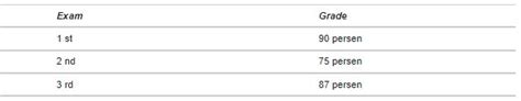 Weighted Average Bagaimana Sih Cara Menghitungnya Accurate Online
