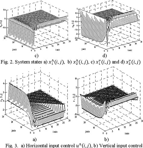 Figure 2 From An Extension Of Sliding Mode Control Design For The 2 D Systems In Roesser Model
