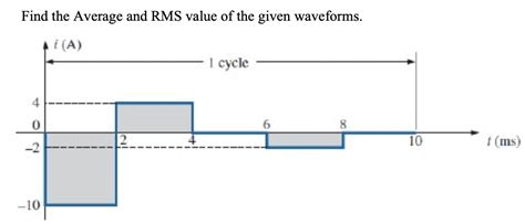 Solved Find The Average And RMS Value Of The Given Chegg