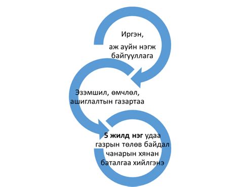 ГАЗРЫН ТӨЛӨВ БАЙДАЛ ЧАНАРЫН УЛСЫН ХЯНАН БАТАЛГАА Орхон аймгийн
