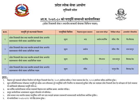 Lumbini Pradesh Lok Sewa Aayog Vacancy Calendar 2080 2081