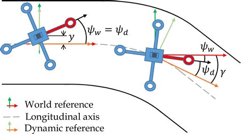 Uav Navigation In Tunnels With 2d Tilted Lidars Ai Research Paper Details