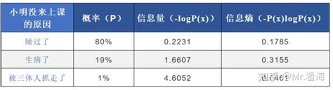 【熵与特征提取】基于“信息熵”的特征指标及其matlab代码实现（功率谱熵、奇异谱熵、能量熵） 知乎