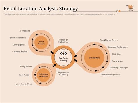 Retail Location Analysis Strategy Retail Store Positioning And