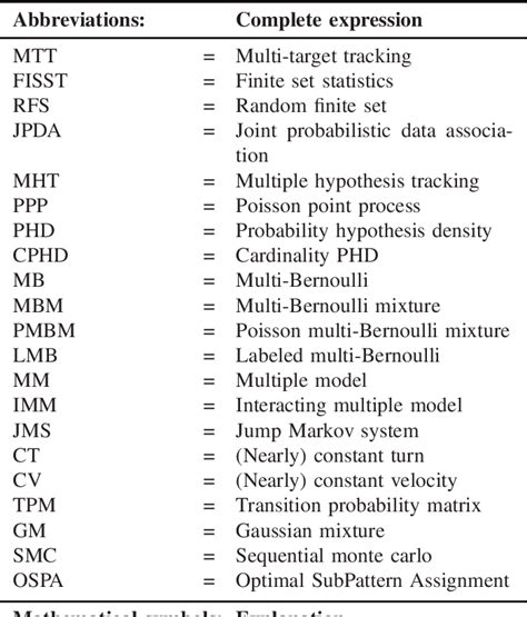 Figure 1 From Multiple Model Poisson Multi Bernoulli Mixture Filter For