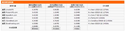 Android手机变身web服务器，bitwebserver简单评测 地图炮