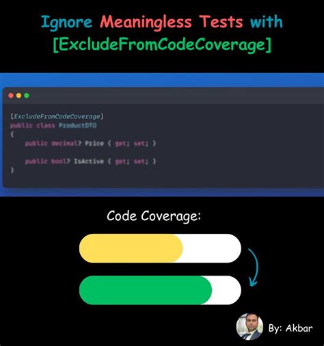 Akbar D On Linkedin Dont Attempt To Increase Code Coverage By