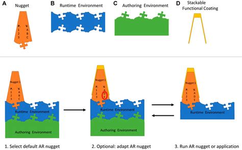Frontiers Pattern Based Augmented Reality Authoring Using Different Degrees Of Immersion A