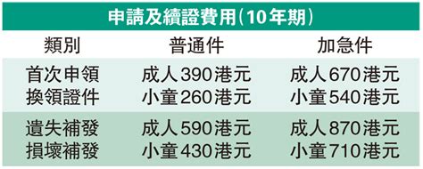 回鄉證續期不設即日籌 香港文匯報