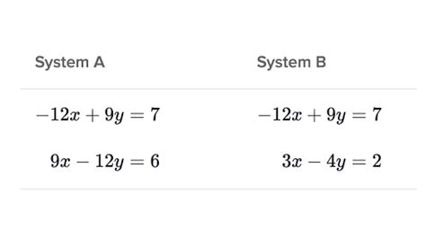 How To Identify Equivalent Linear Expressions Brian Harringtons