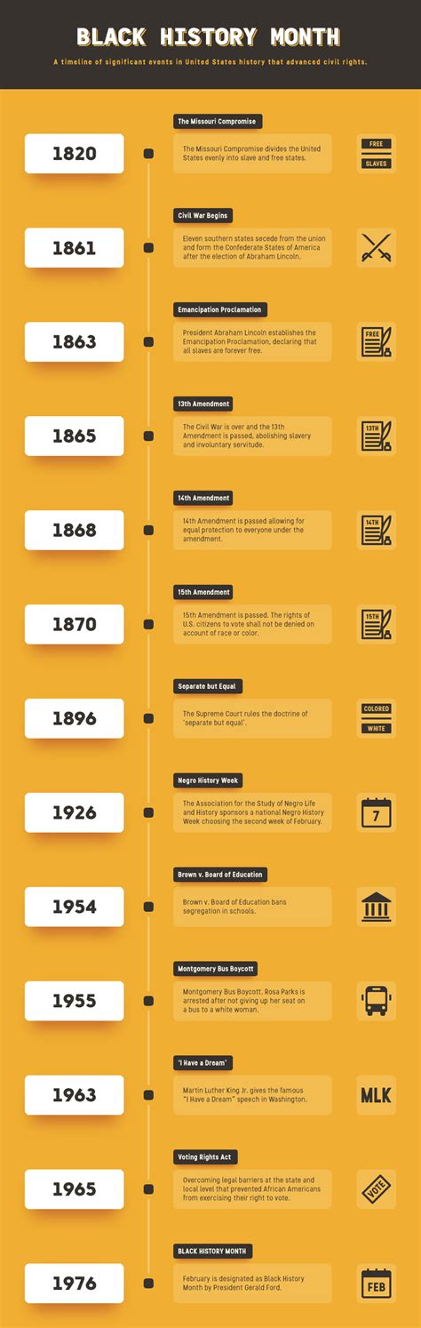 Timeline Infographic Ai